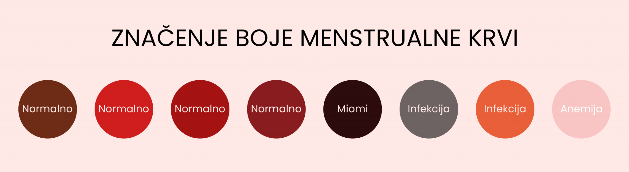 Vaginalno krvarenje - Miter International