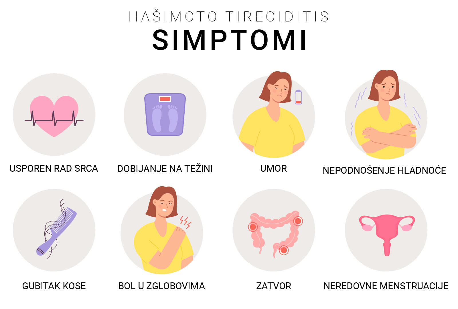 Hašimoto sindrom - šta je, koji su simptomi i kako se leči? | Miter