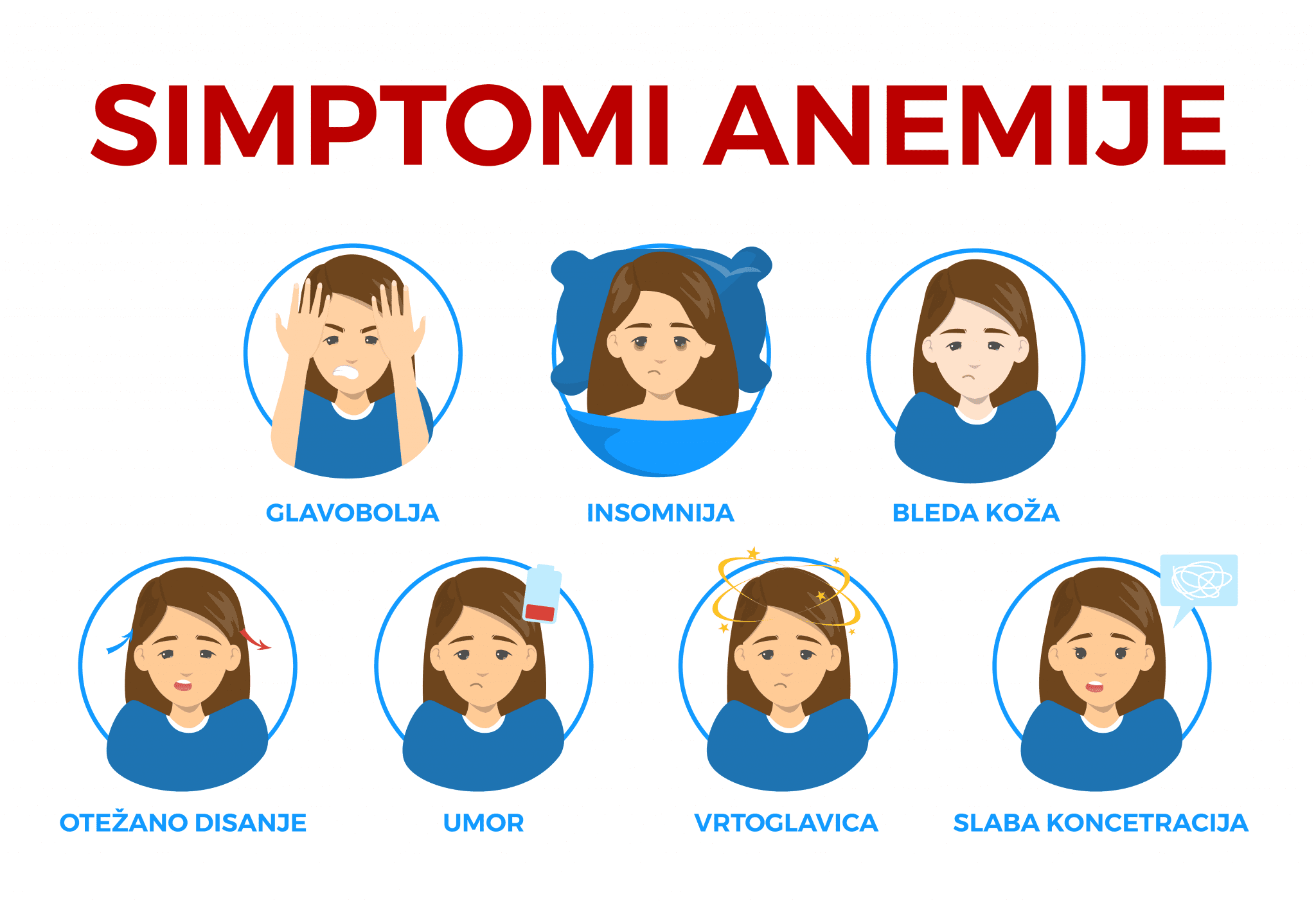 Sve o anemiji - Miter International