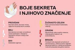 Vaginalni sekret – uzrok, grupe i lečenje - Miter International