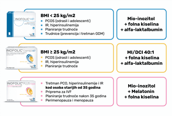 Inofolic® iskustva - Miter International